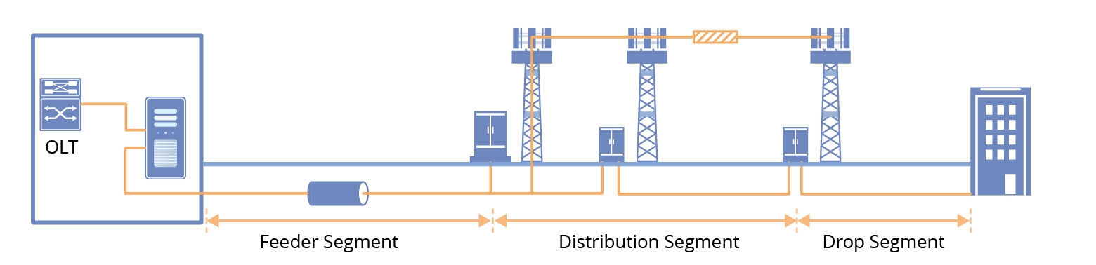 Why ODN Must Be Segmented in PON Networks
