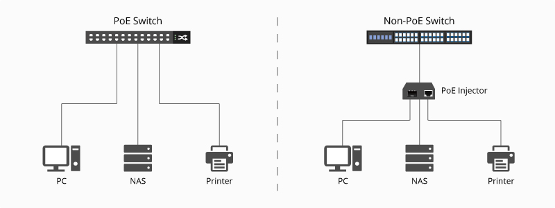 Comparing PoE vs Non-PoE Switch: Can They Work Together?