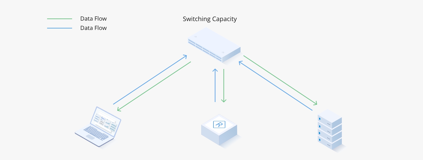 Switch Capacity Vs Forwarding Rate Vs Bandwidth Explained