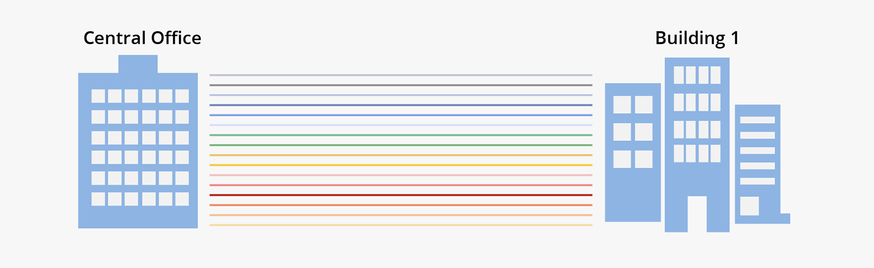 WDM Basics: Understanding Wavelength Division Multiplexing Technology