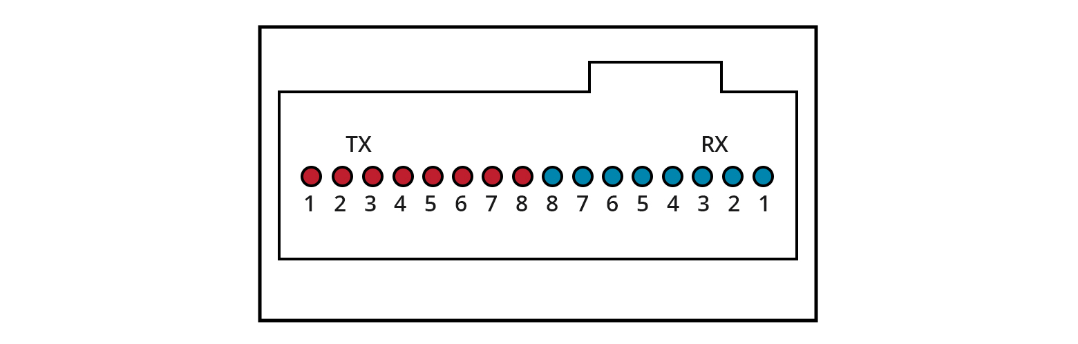MTP®/MPO-16 Fiber Optic Cable: An Ideal Solution for 400G High-Density ...