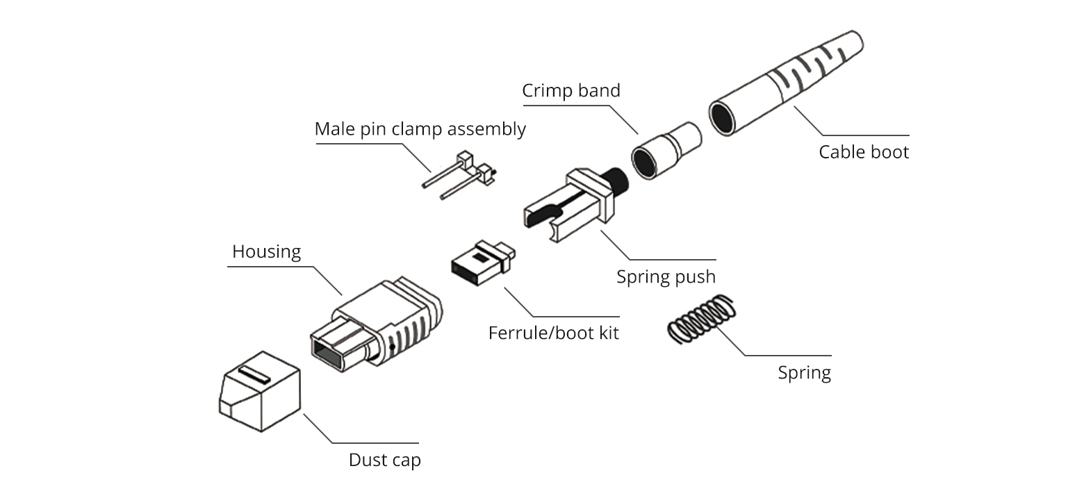 MTP®：Technical Improvements of MPO Connector Components