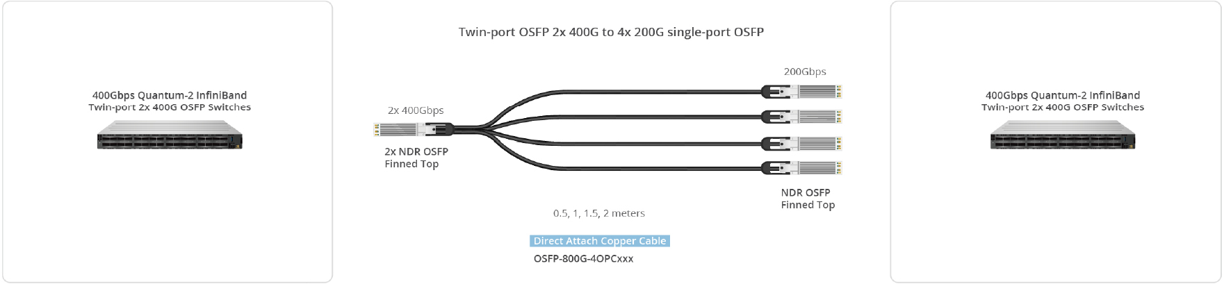 800G OSFP InfiniBand Cables for Next-Gen Data Centers