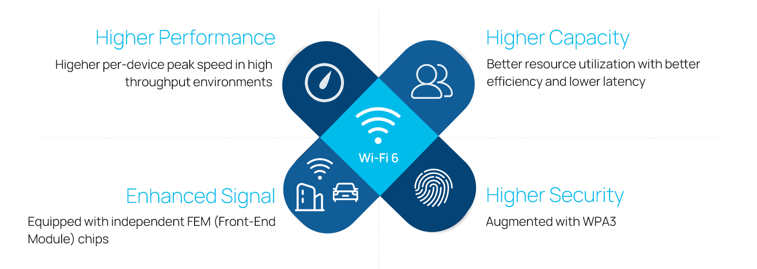 Power Up Your Network with FS AP-N515 Wi-Fi 6 PoE Access Point