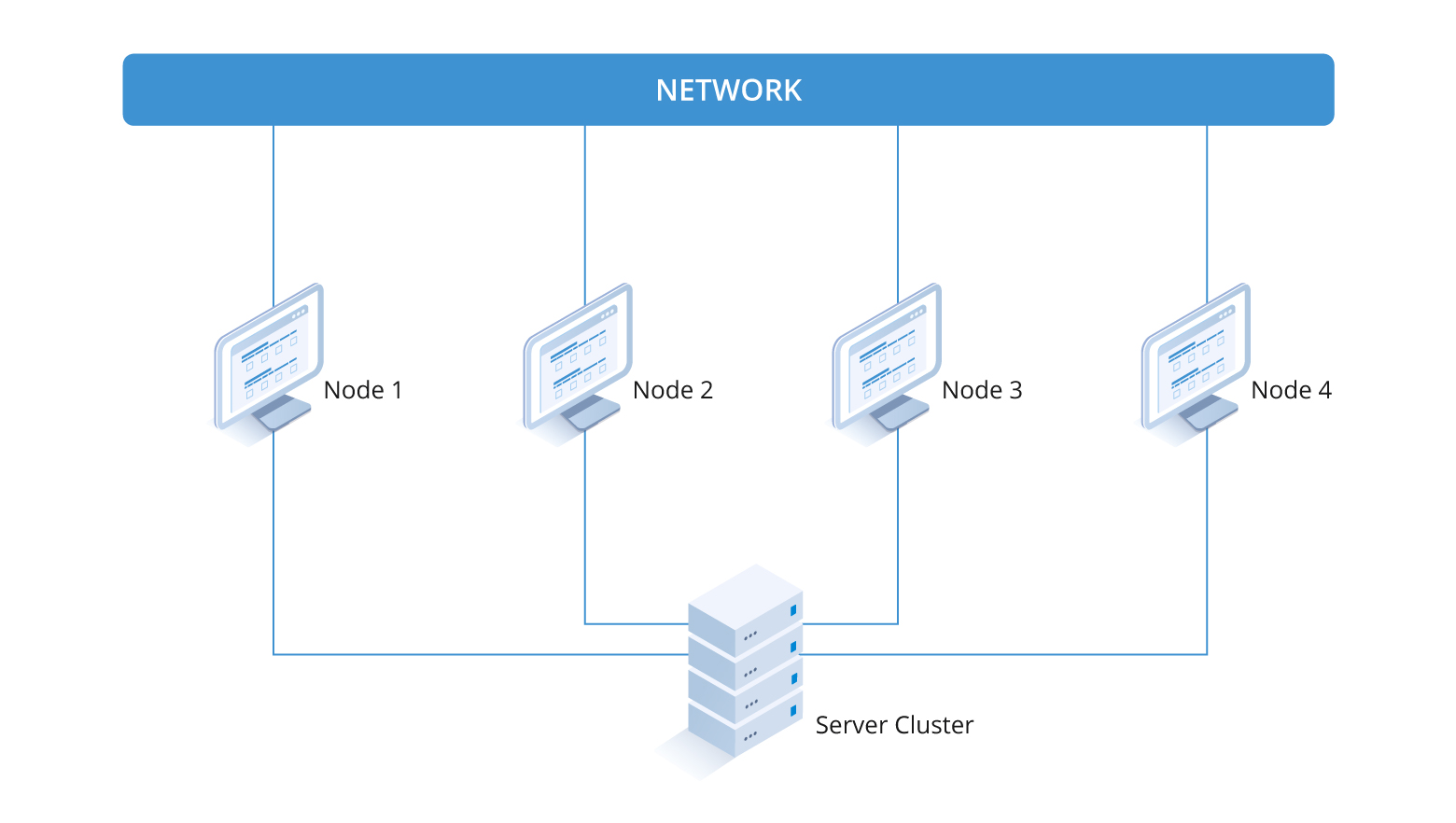 A Complete Guide to Server Clusters