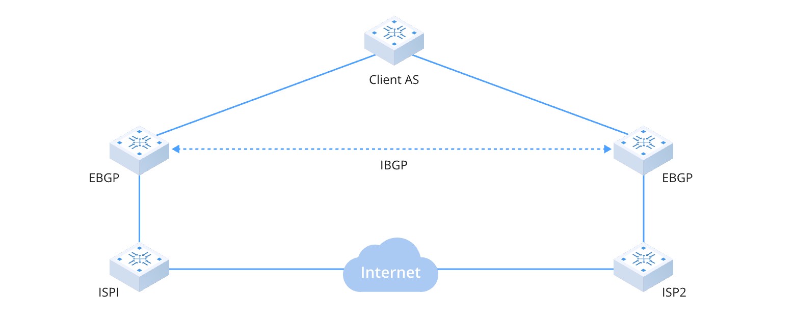 BGP vs EIGRP: What Are the Differences?