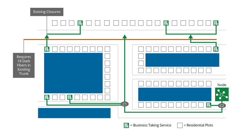 Three Most Common Fiber-to-the-Business Architectures You Must Know