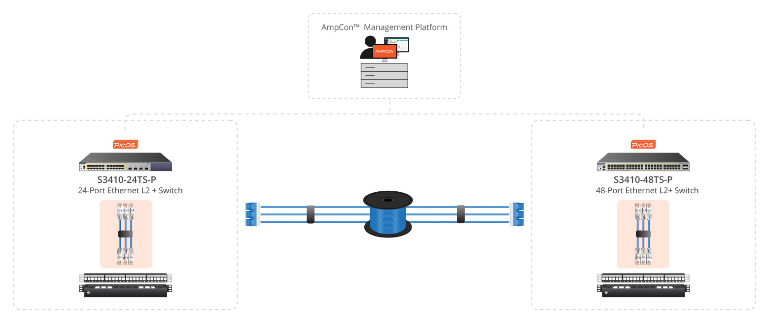 Compact FS Cat6 Slim Patch Cables for Modern High-Density Applications