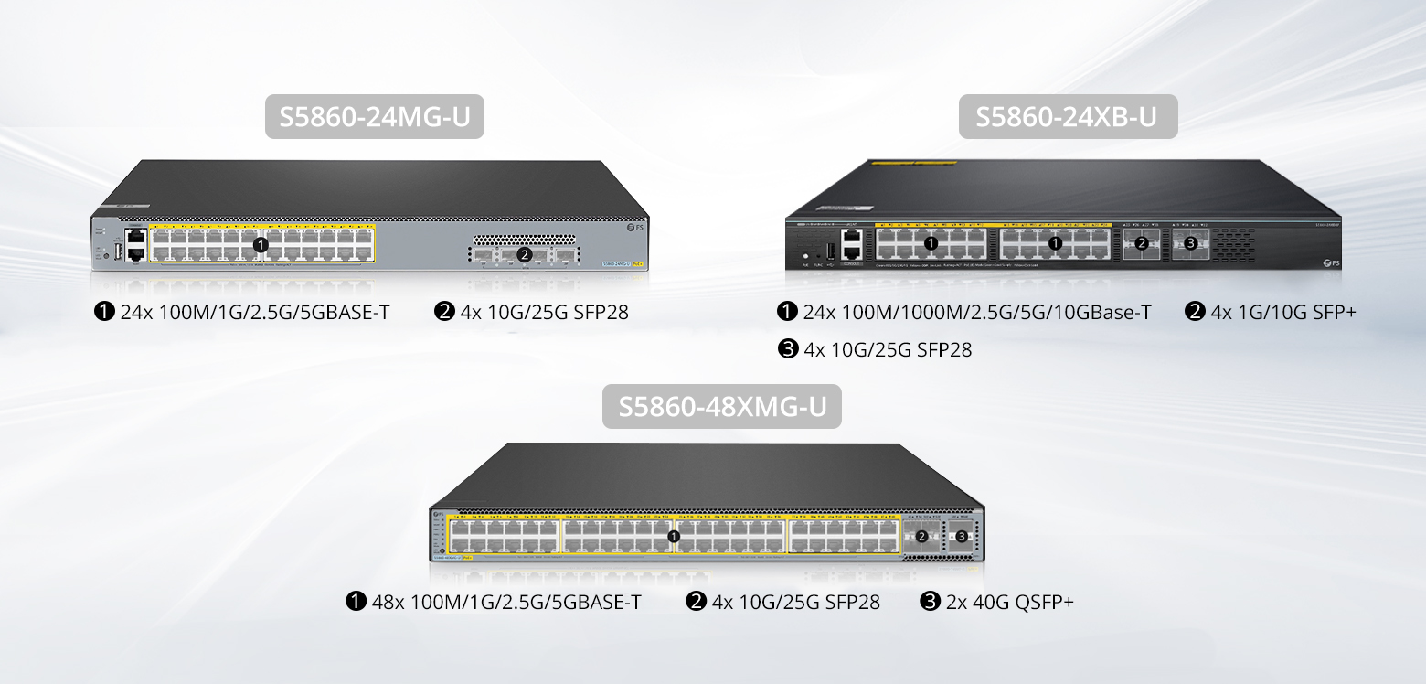 FS S5860 Series PoE PicOS® Switches: Finding the Perfect Fit for Your Network
