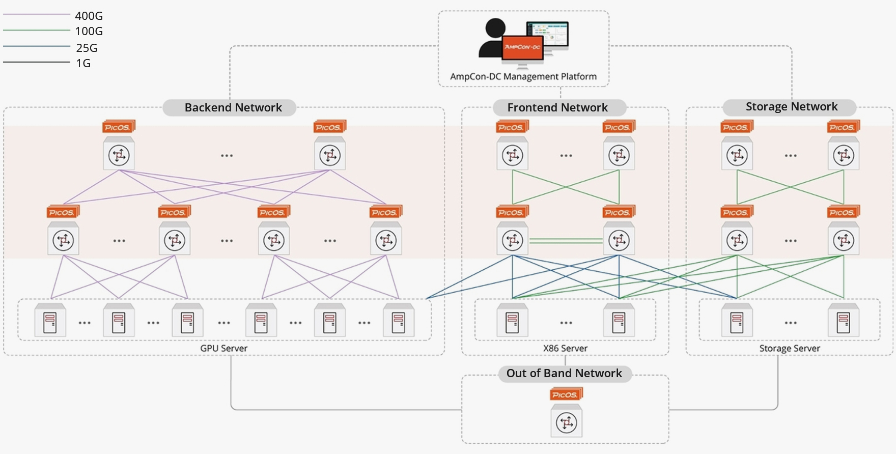 A Quick Look at the Differences: RDMA vs. TCP/IP