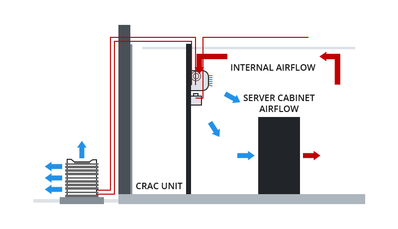 What Are Server Cooling Technologies?