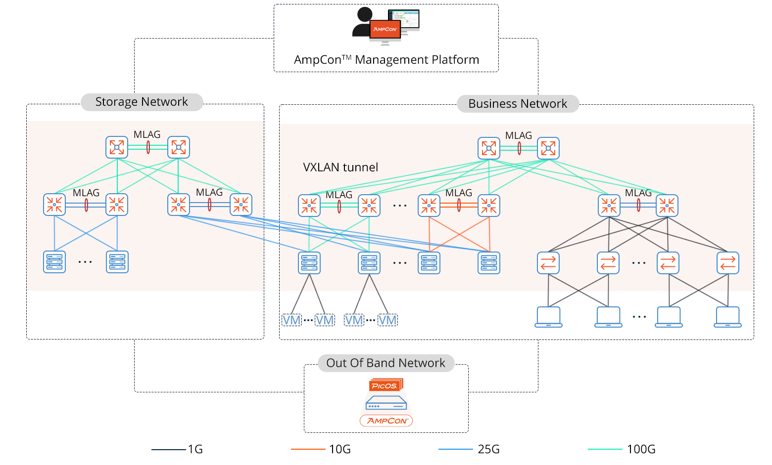 4 Key Points Driving the Performance of FS Video Streaming Solution