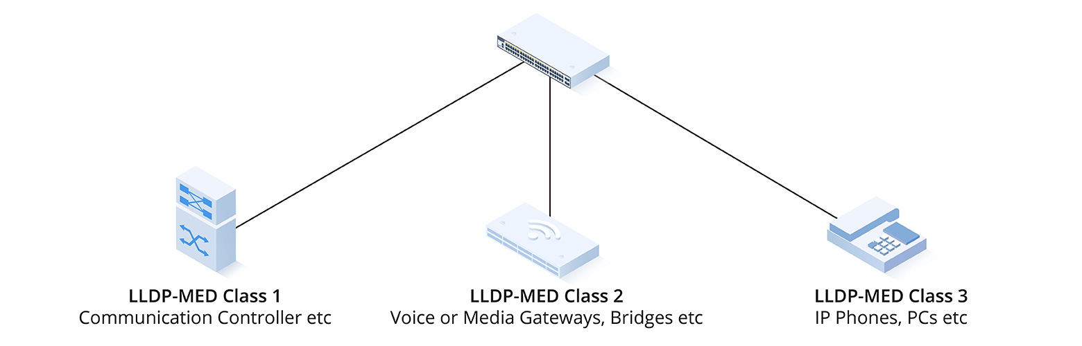 LLDP vs. LLDP-MED: Key Differences and Applications