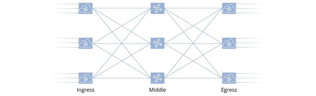 Evolution and development of CLOS network