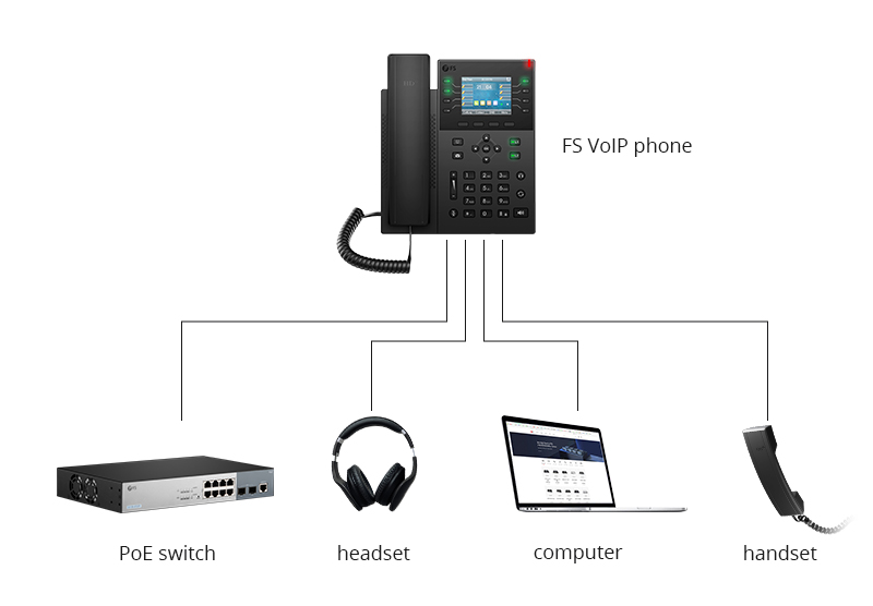 FS VoIP Phone for Small and Large Office Environments