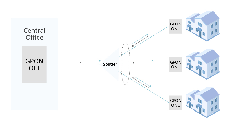 A Brief Introduction to GPON SFP Modules