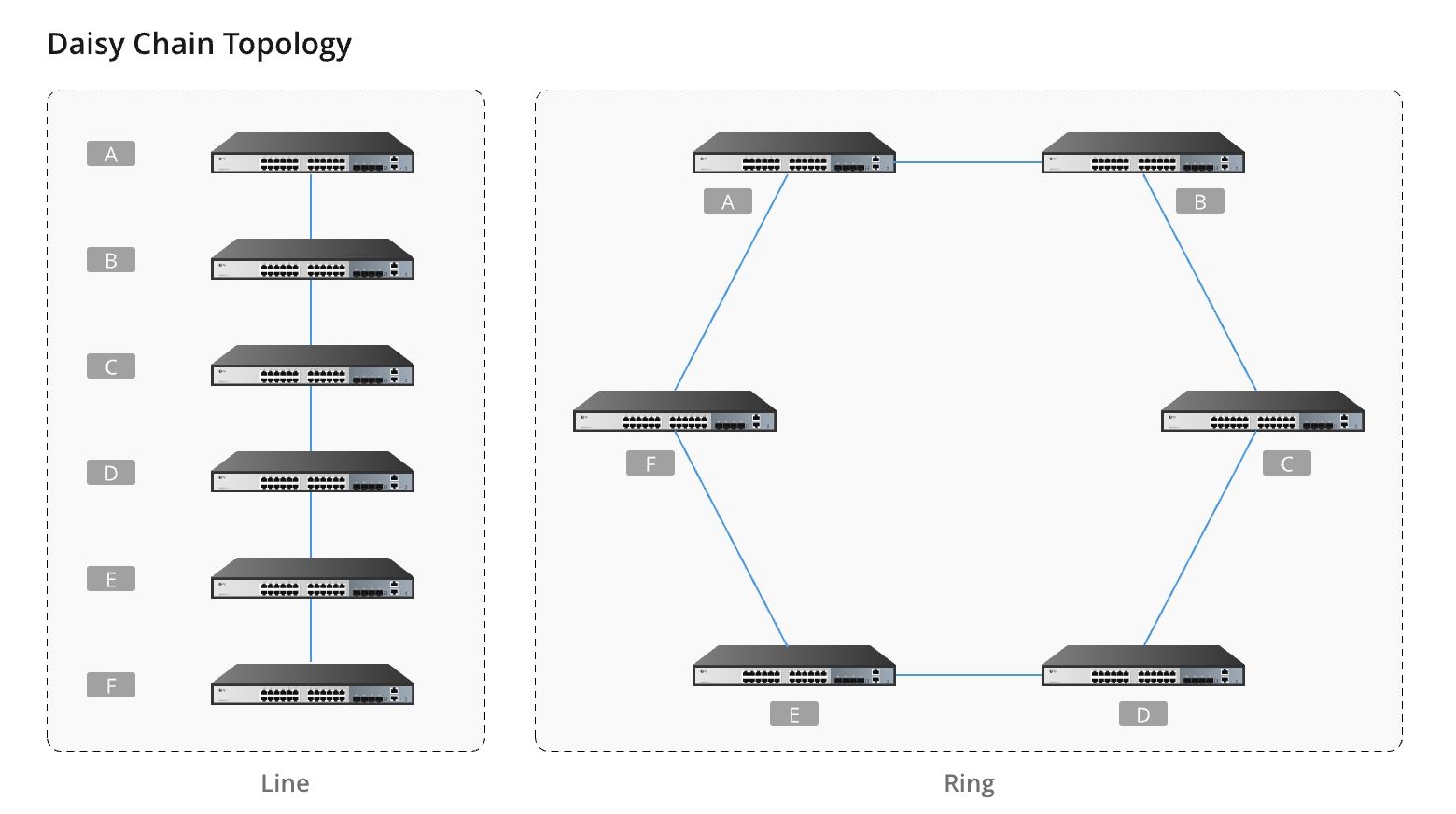 How to Connect Multiple Ethernet Switches: Cascade, Stack or Cluster?