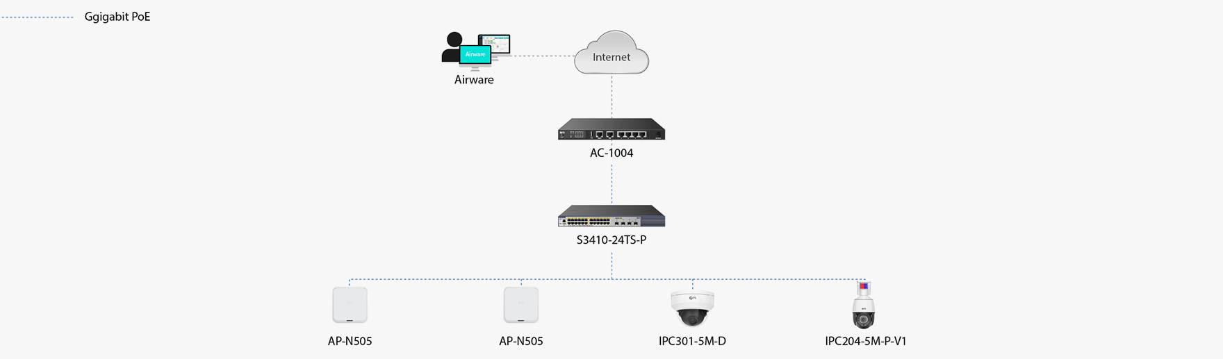 Improving Customer Experience with FS Effective Retail Wi-Fi Solution