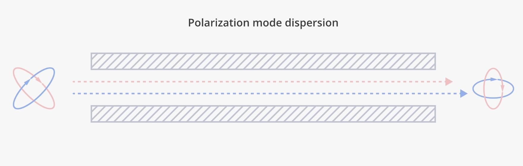 Total Fiber Dispersion