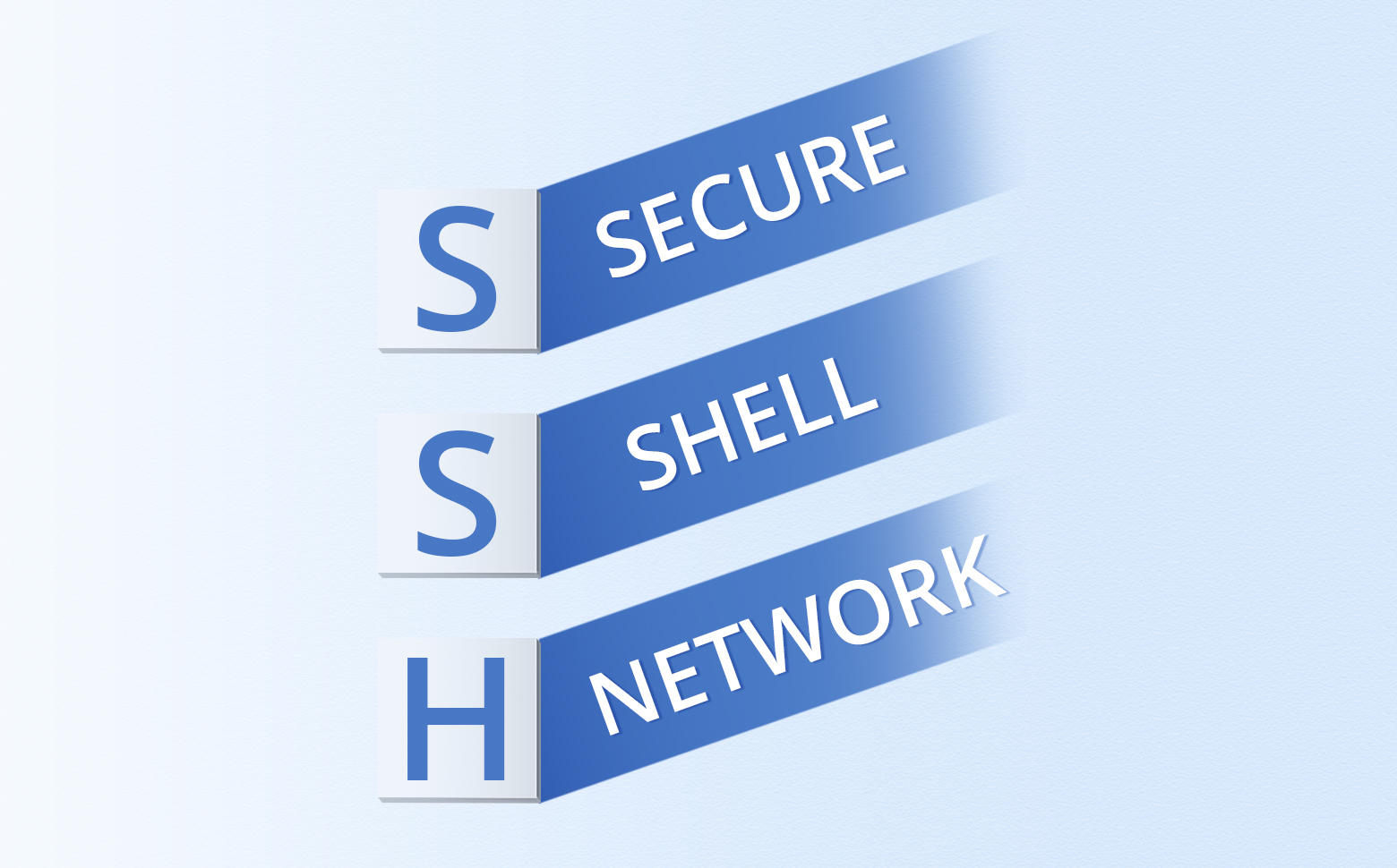 What Is Secure Shell (SSH) Protocol?