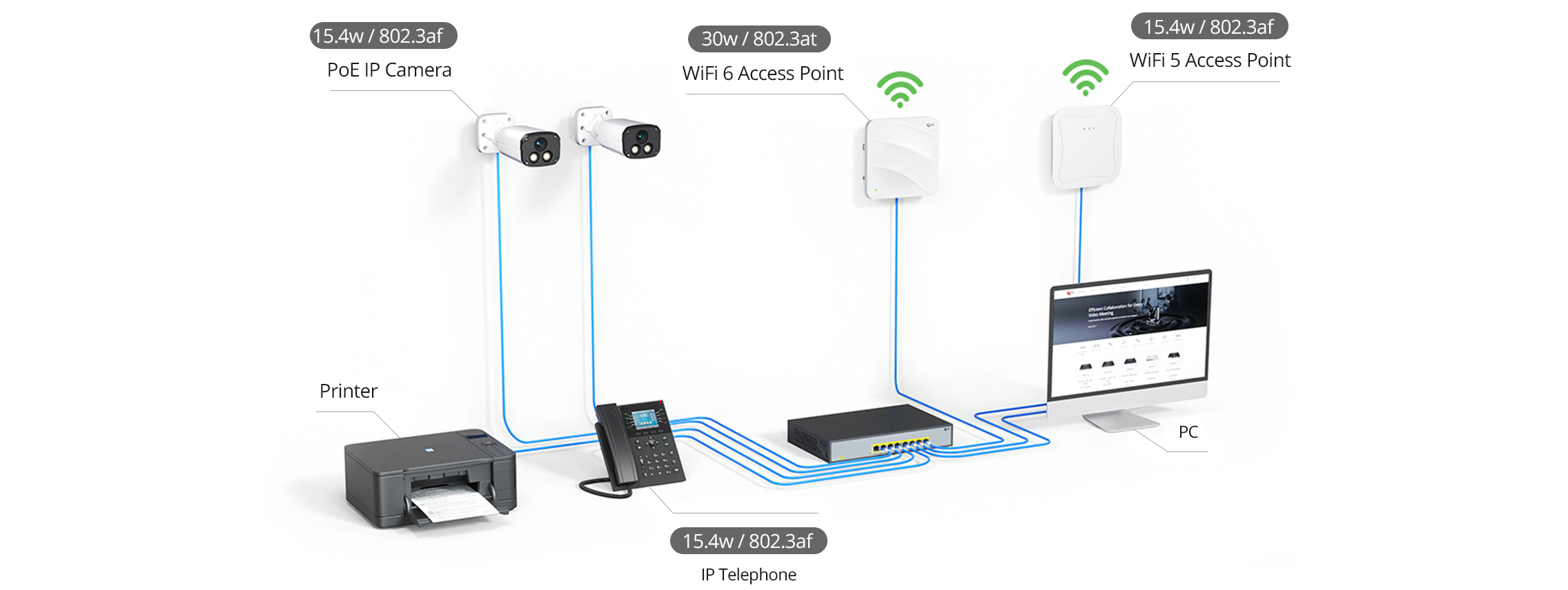 Scalable SMB Network Design: How to Choose the Right Switches