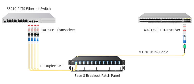 Las mejores técnicas de organización de cableado en paneles de conexión