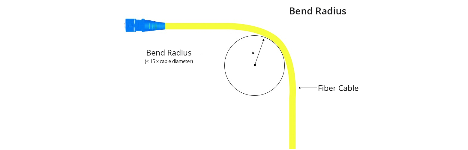 Why is Fiber Cable Bend Radius Important?