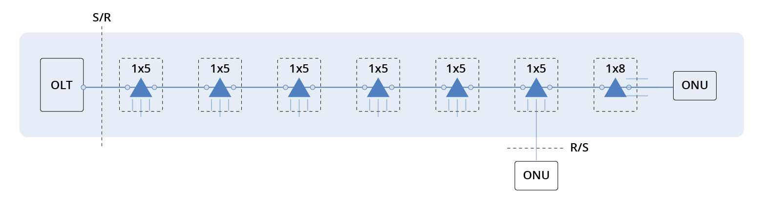 What is Unbalanced Optical Splitting in ODN?