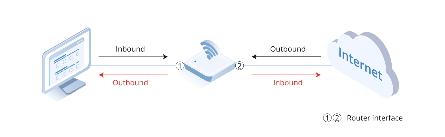Things You Should Know About ACL