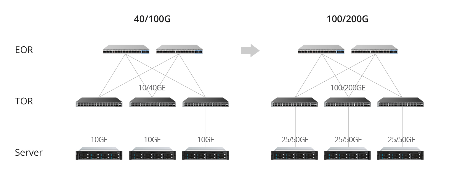 Optimizing Network Upgrades with FS 25G SFP28 Modules