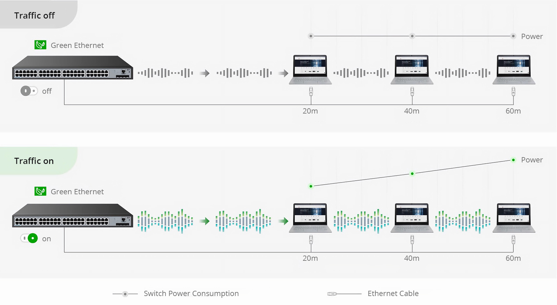 Scalable SMB Network Design: How to Choose the Right Switches