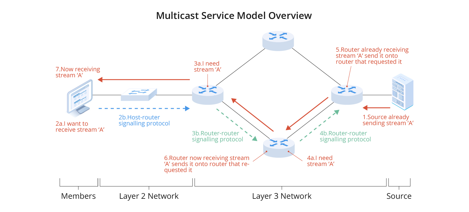 IGMP vs. ICMP: Key Differences Explained
