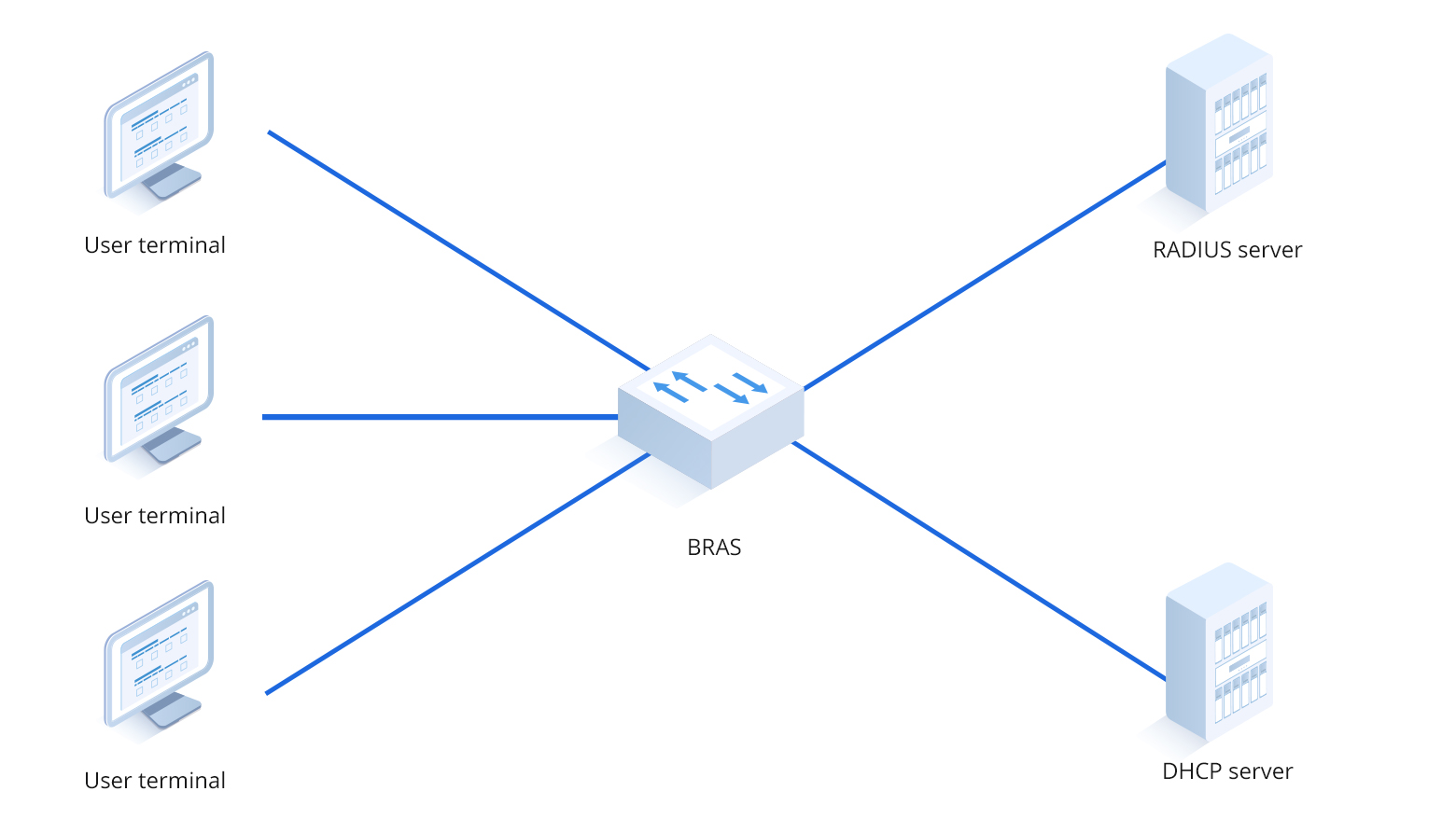 User Terminal: A device that connects to a broadband access network ...