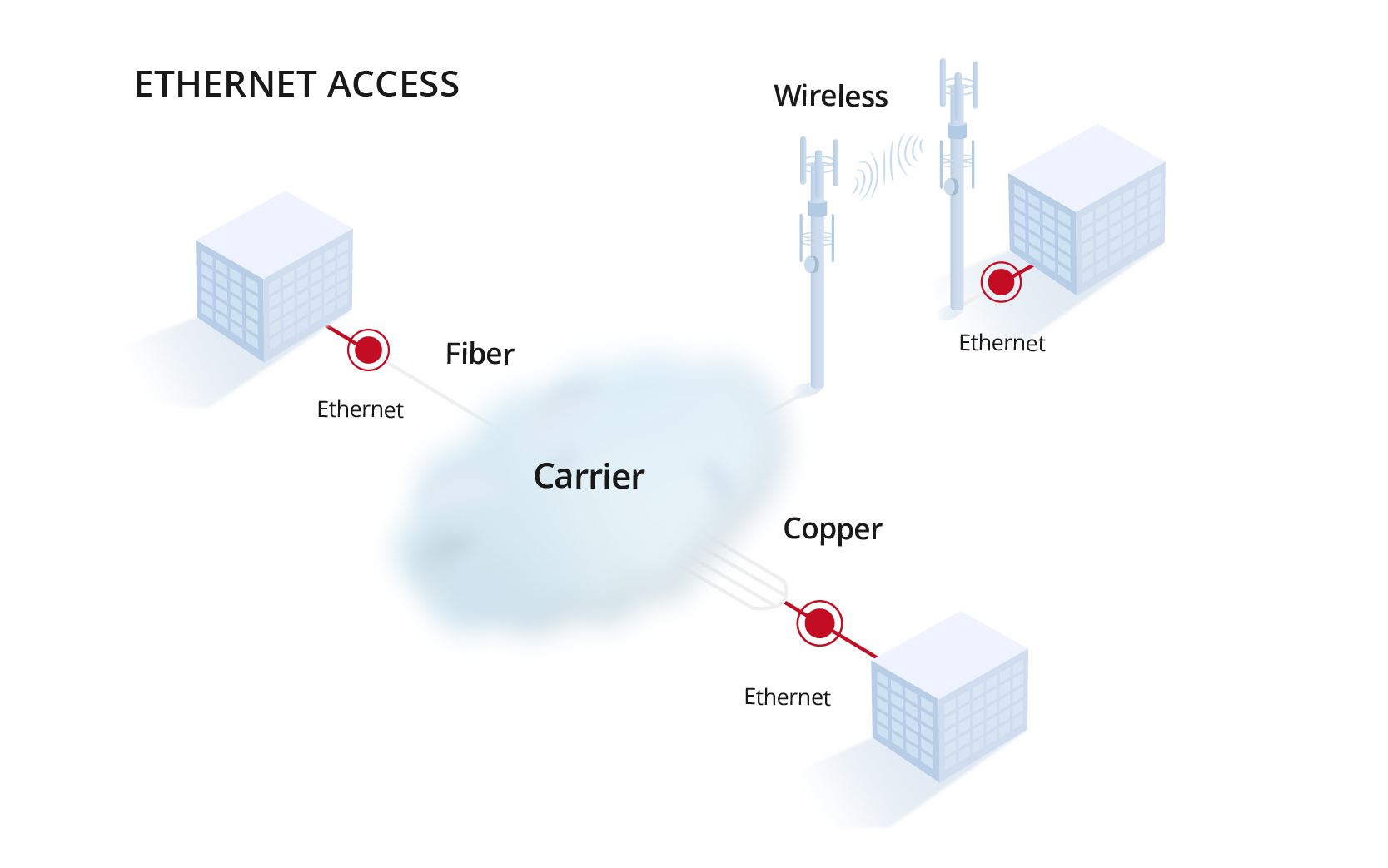 InfiniBand vs. Ethernet: What Are the Differences?