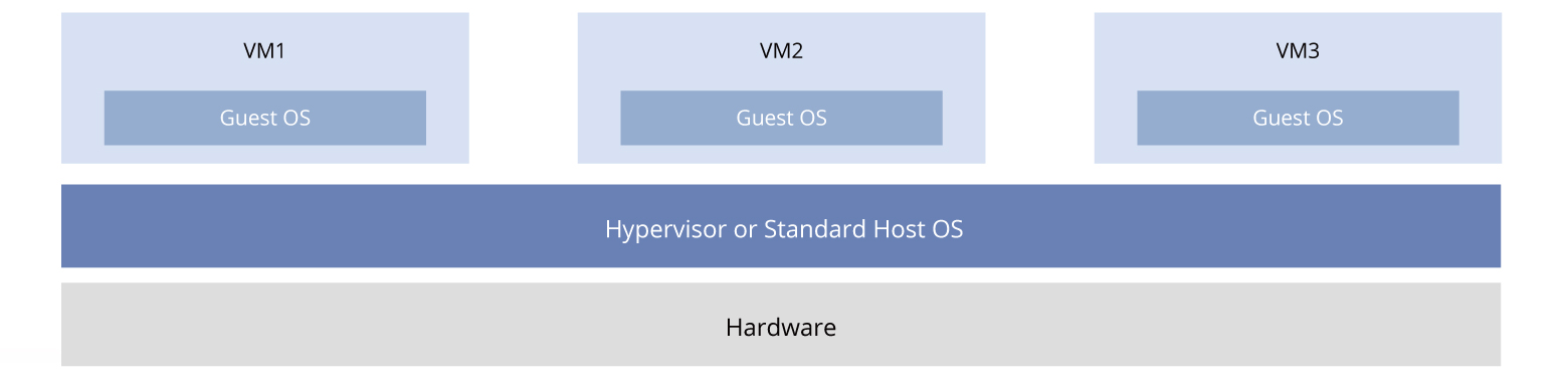 How Does Security Virtualization Work?