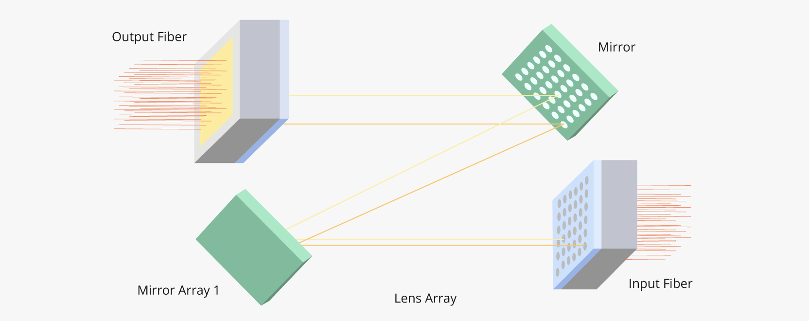 Next-Gen Optical Modules: A Technical Comparison of CPO, NPO, and XPO
