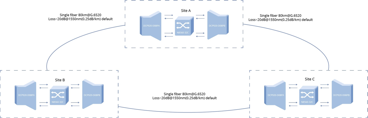 Unlocking Success with DCI: A Comprehensive Guide to Data Center Interconnect