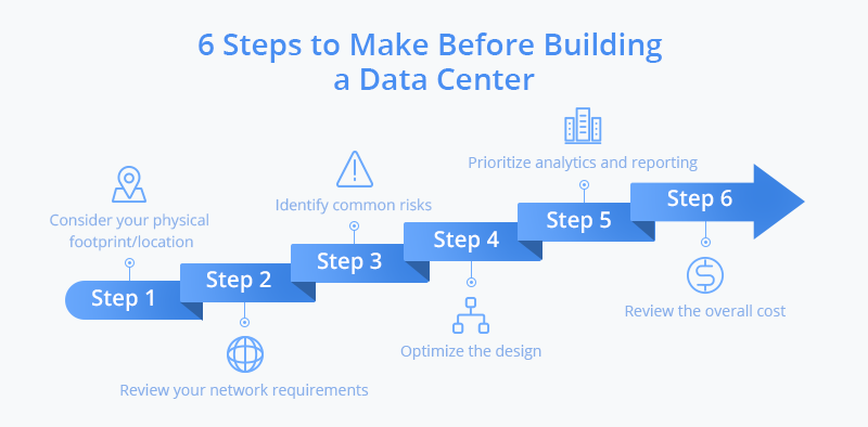How to Build a Data Center?