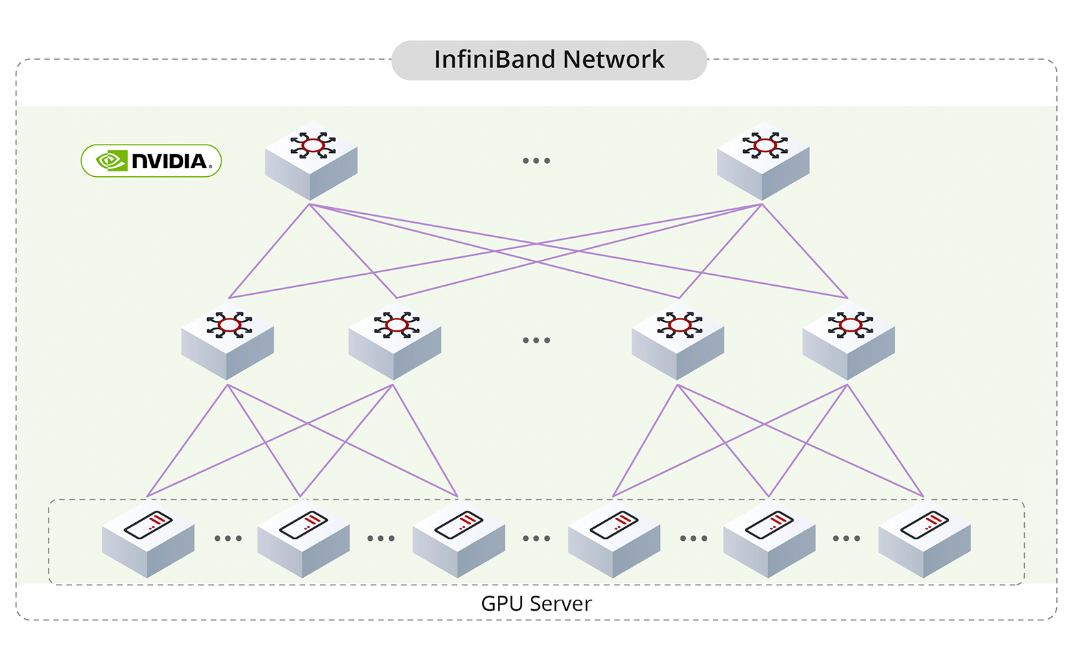 Unleash the Power of HPC with FS 400G/800G InfiniBand Transceivers