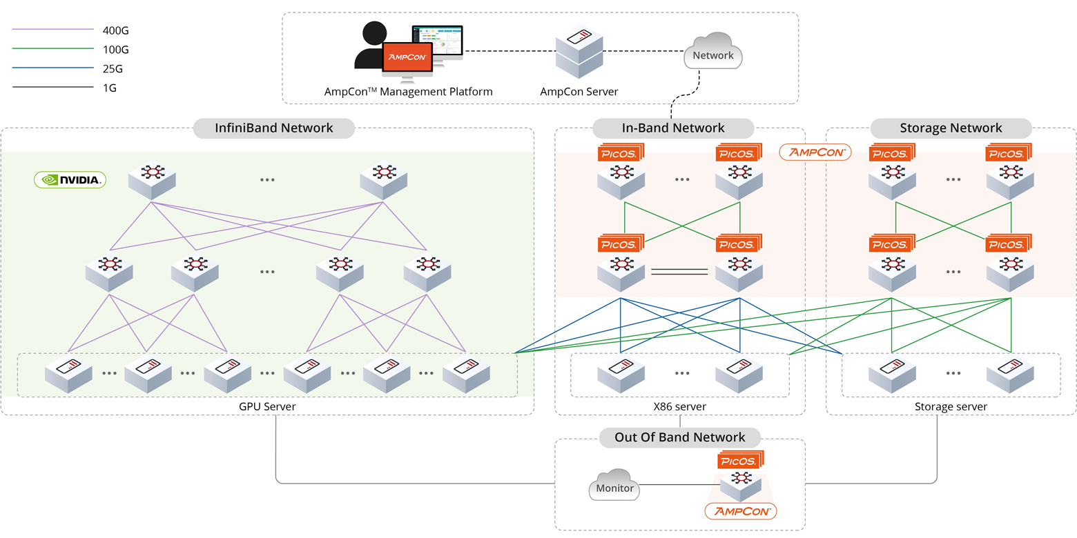 Differences Between InfiniBand and Ethernet NICs: A Selection Guide