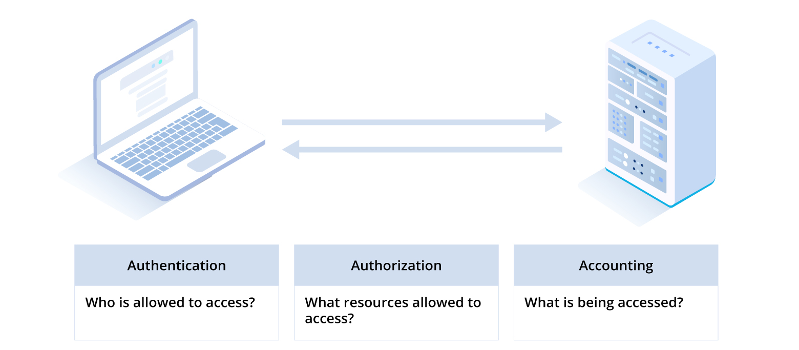 AAA Security Protection for Industrial Switches