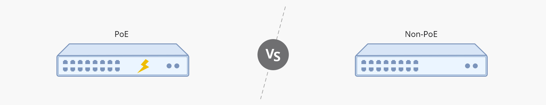 Comparing PoE vs Non-PoE Switch: Can They Work Together?
