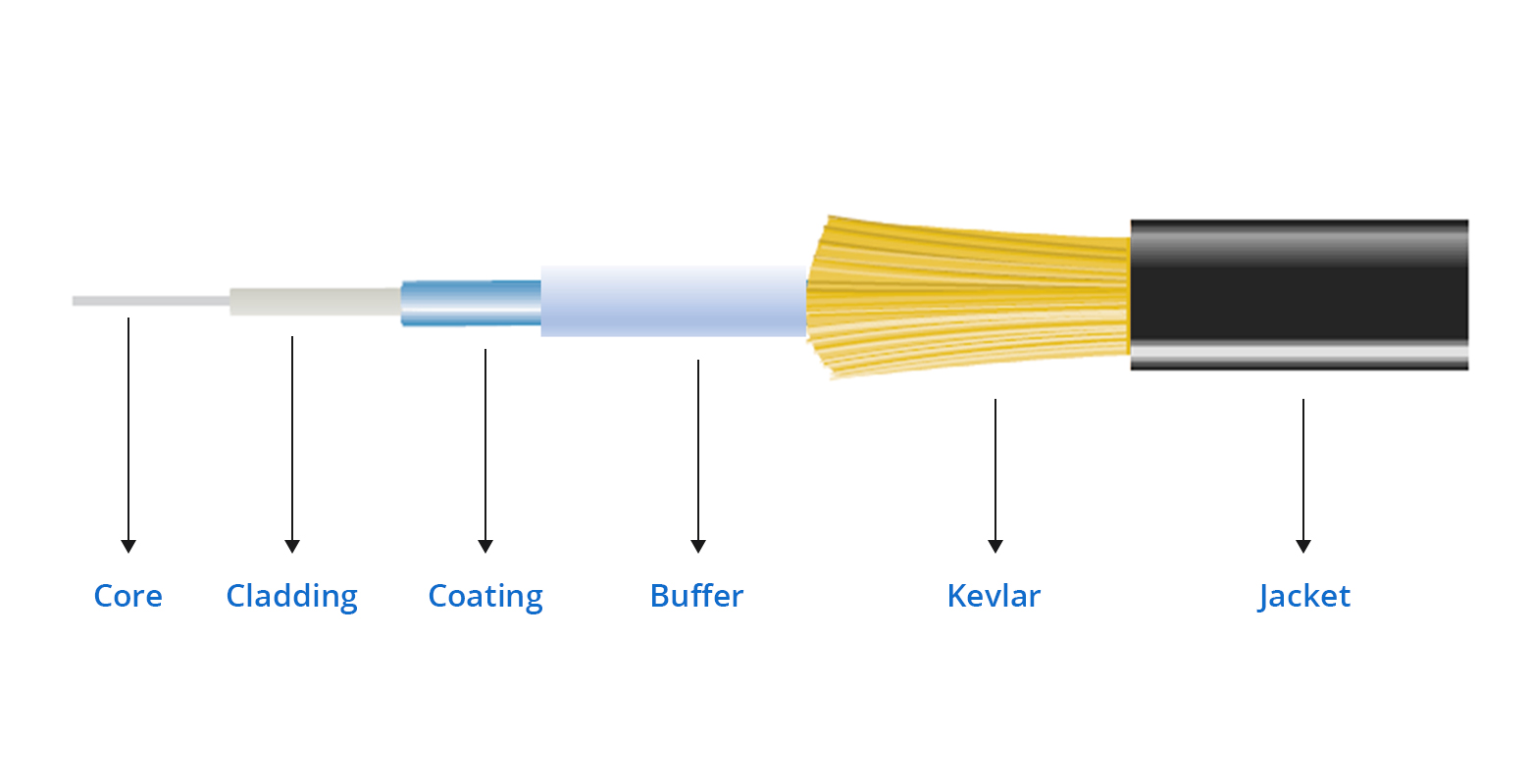 Top FAQs About Fiber Patch Cables