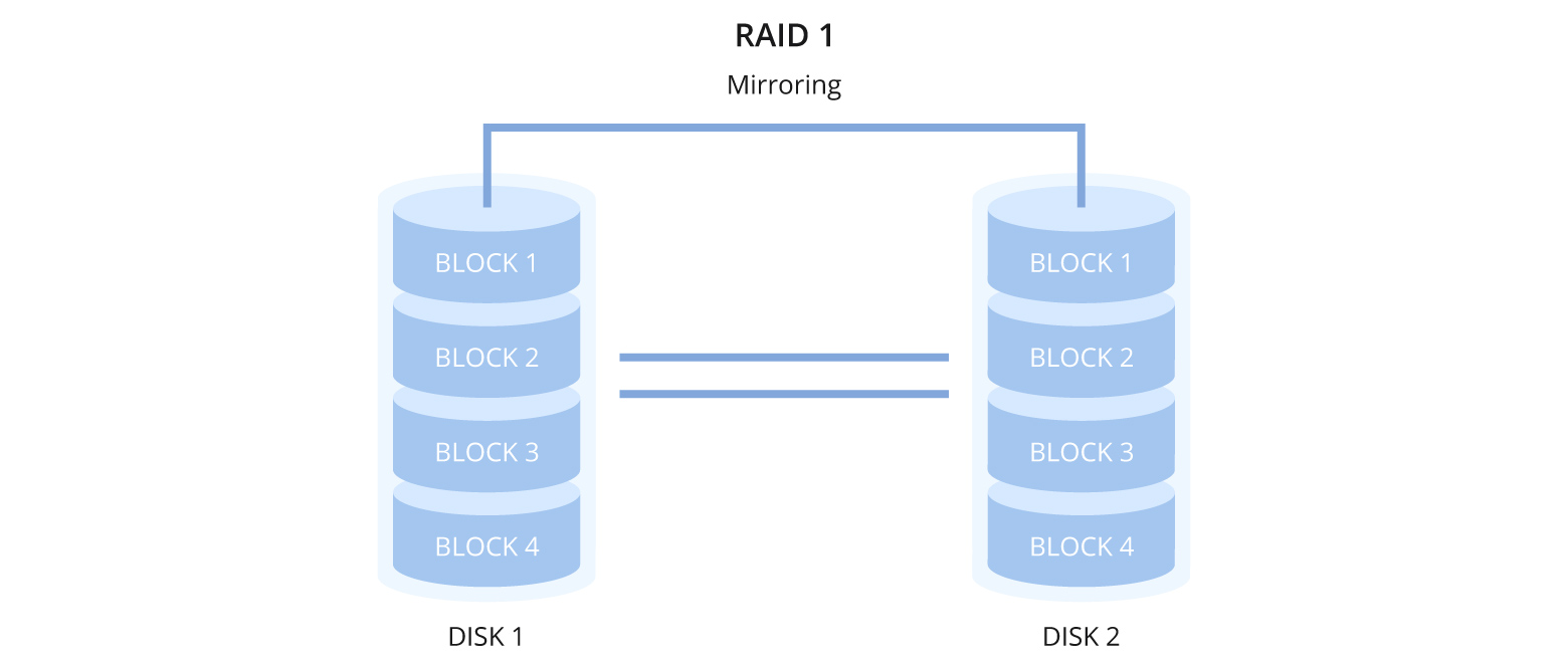 RAID 5