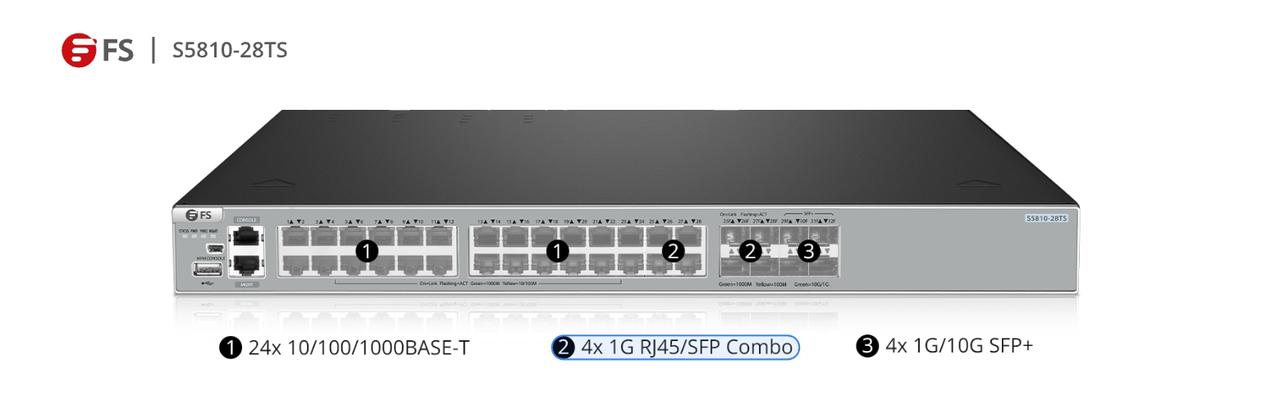 Was ist ein SFP-Port am Gigabit-Switch?