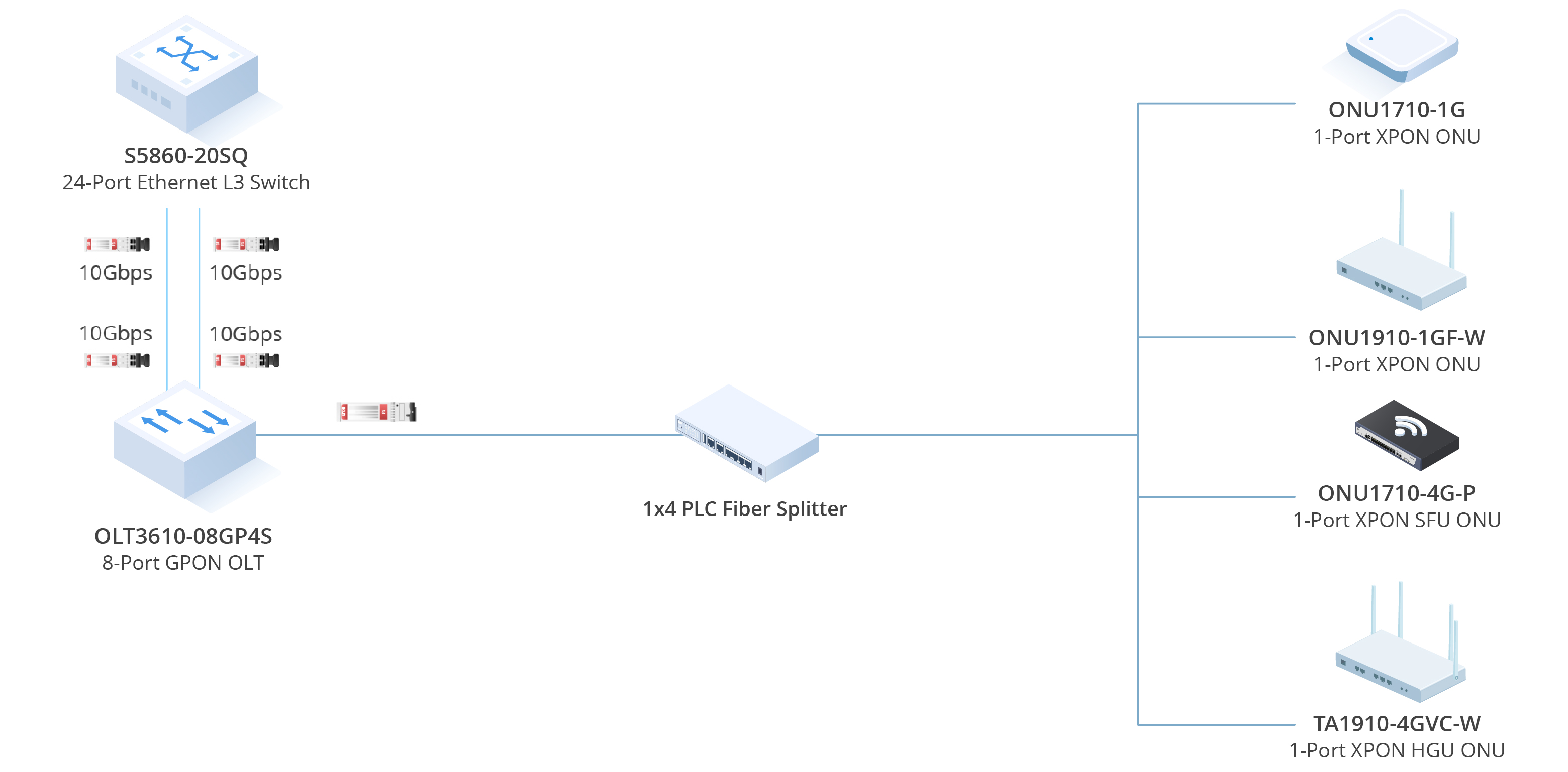Splitter vs Coupler: What Are the Differences?