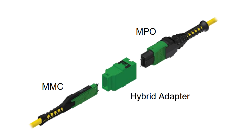 MMC Fiber Connector: Revolutionizing High-Density Fiber Optic Cabling ...