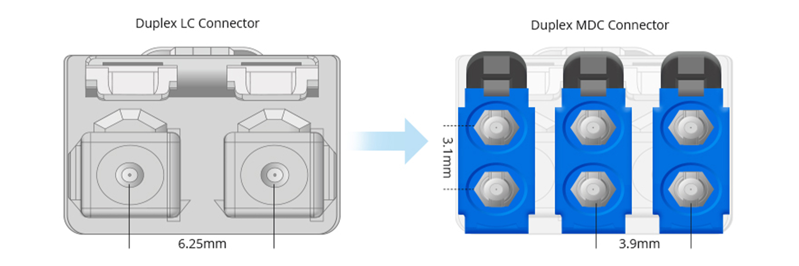What Are the Features of MDC Connector？