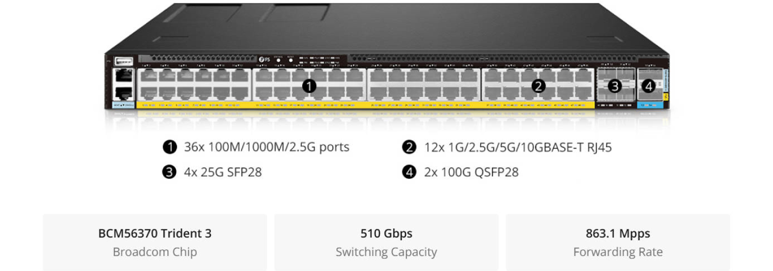 From Wired to Wireless: Exploring WLAN Technology and FS Wi-Fi 7 Solution
