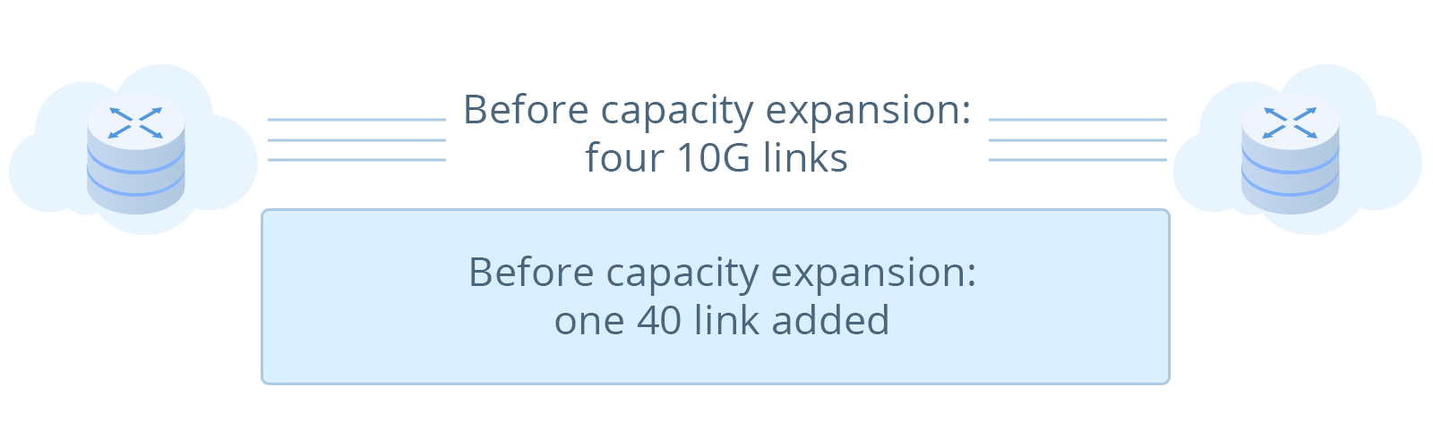 To achieve this, UCMP can be globally enabled on each device and ...